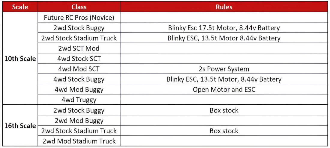 RC Track