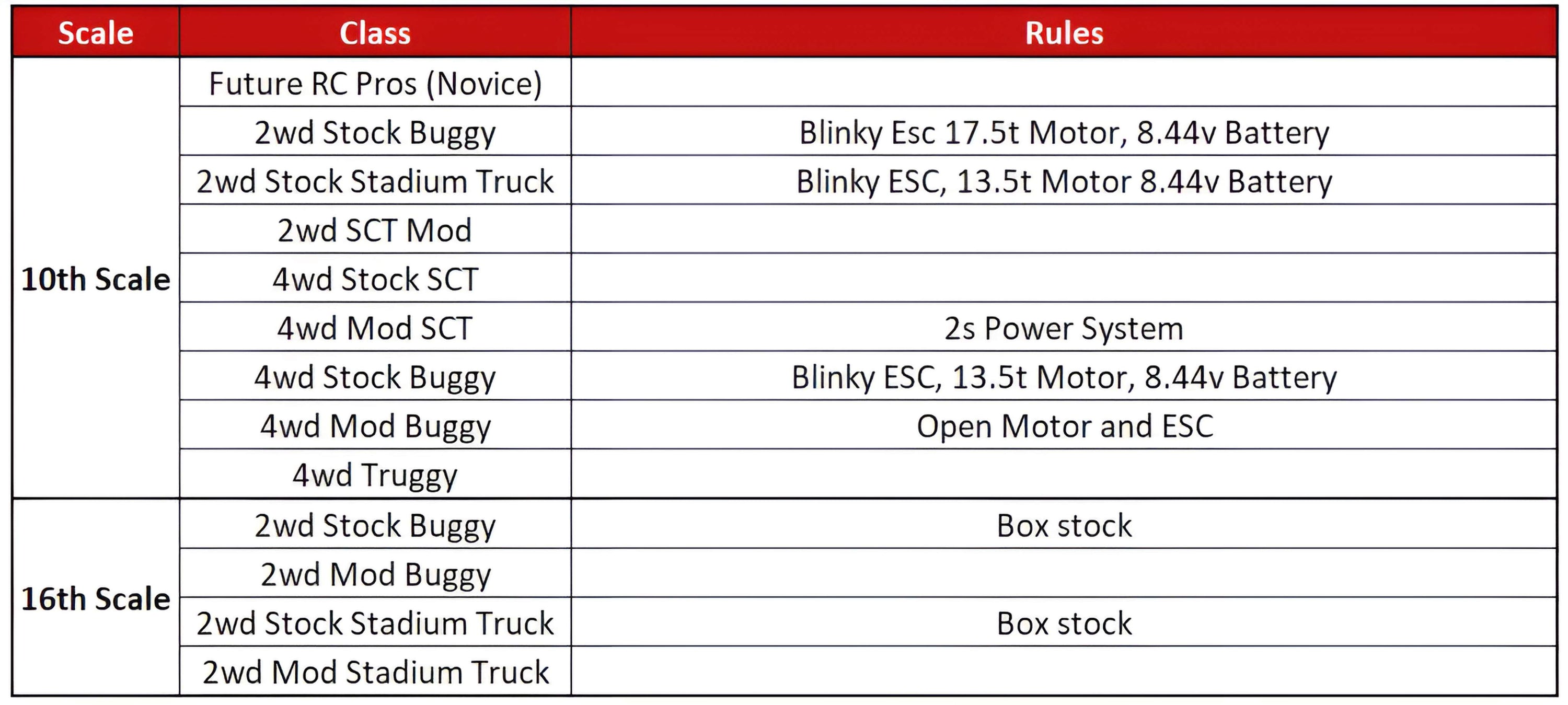RC Track